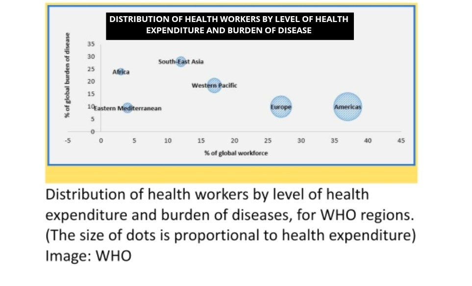 Is There a Doctor Shortage in the World - PassMed